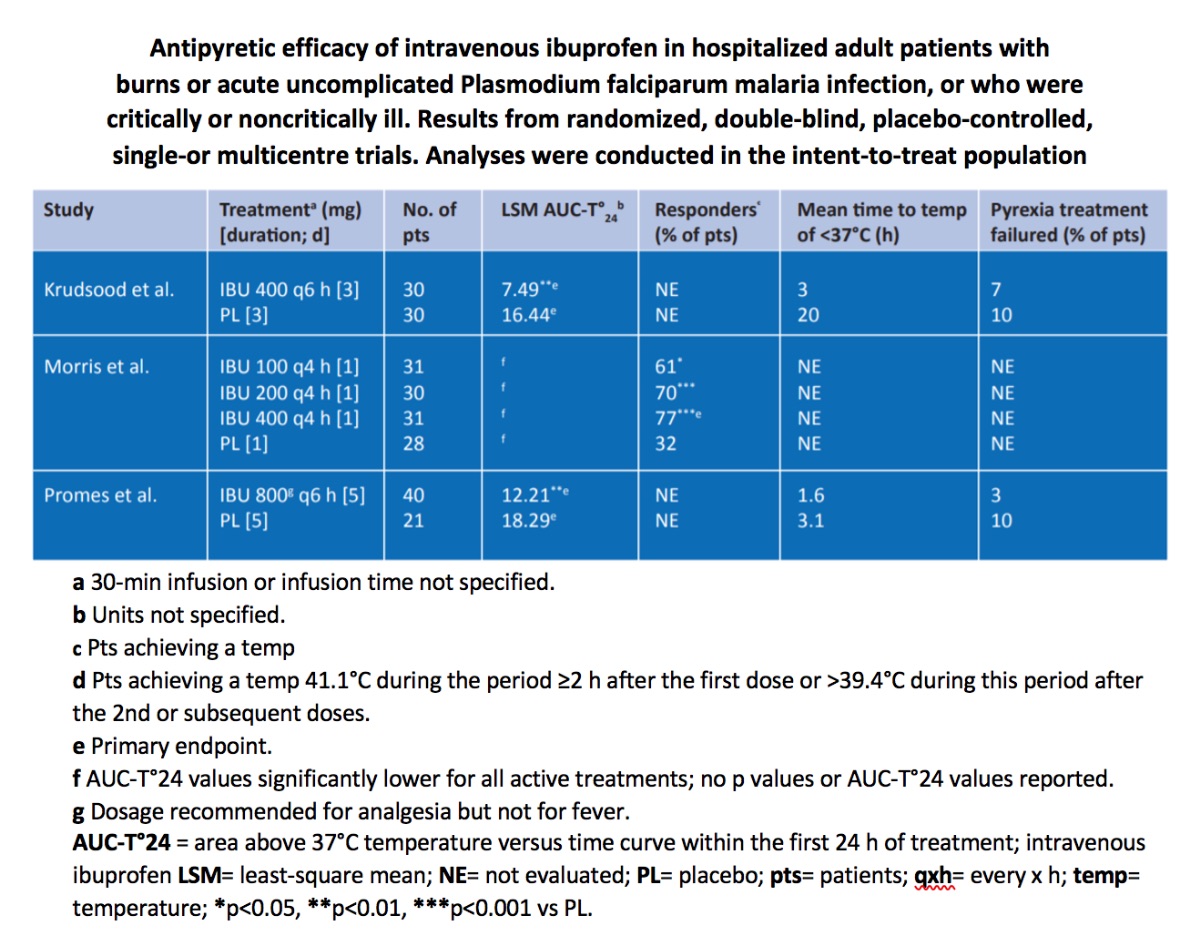 Intrafen Efficacy - Delex Pharma