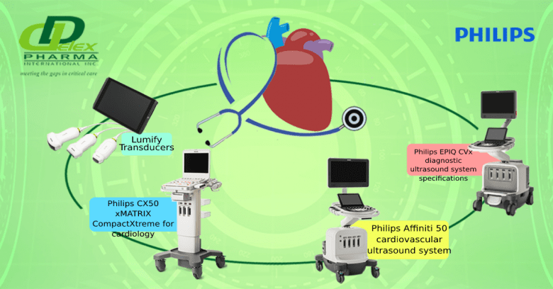 Delex Pharma Expands its Medical Devices Business, Partners with ...